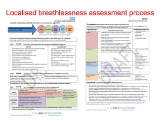 Detecting breathlessness and structured assessment in primary care | PPT