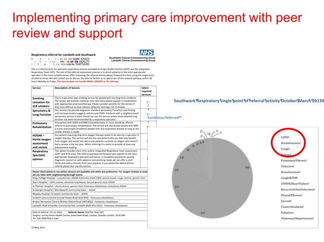Detecting breathlessness and structured assessment in primary care | PPT