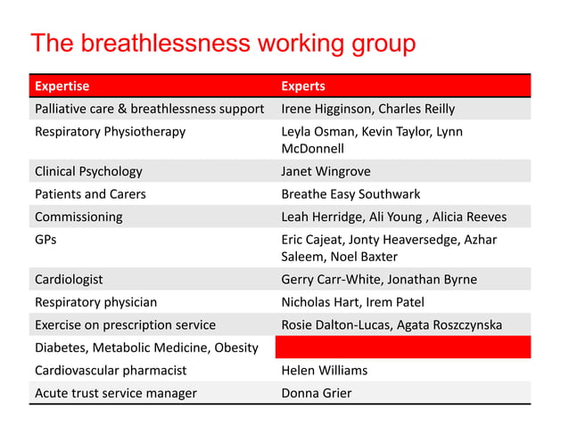 Detecting breathlessness and structured assessment in primary care | PPT