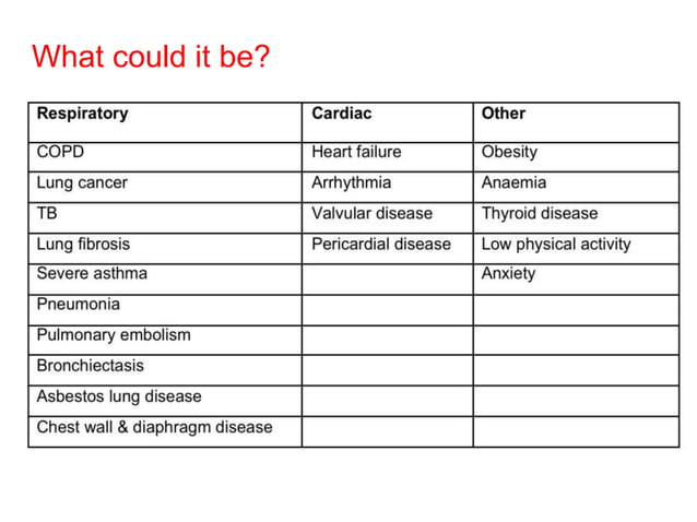 Detecting breathlessness and structured assessment in primary care | PPT