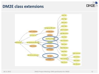 Evelyn Droege - EDM specification for DM2E | PDF
