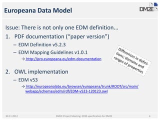 Evelyn Droege - EDM specification for DM2E | PDF