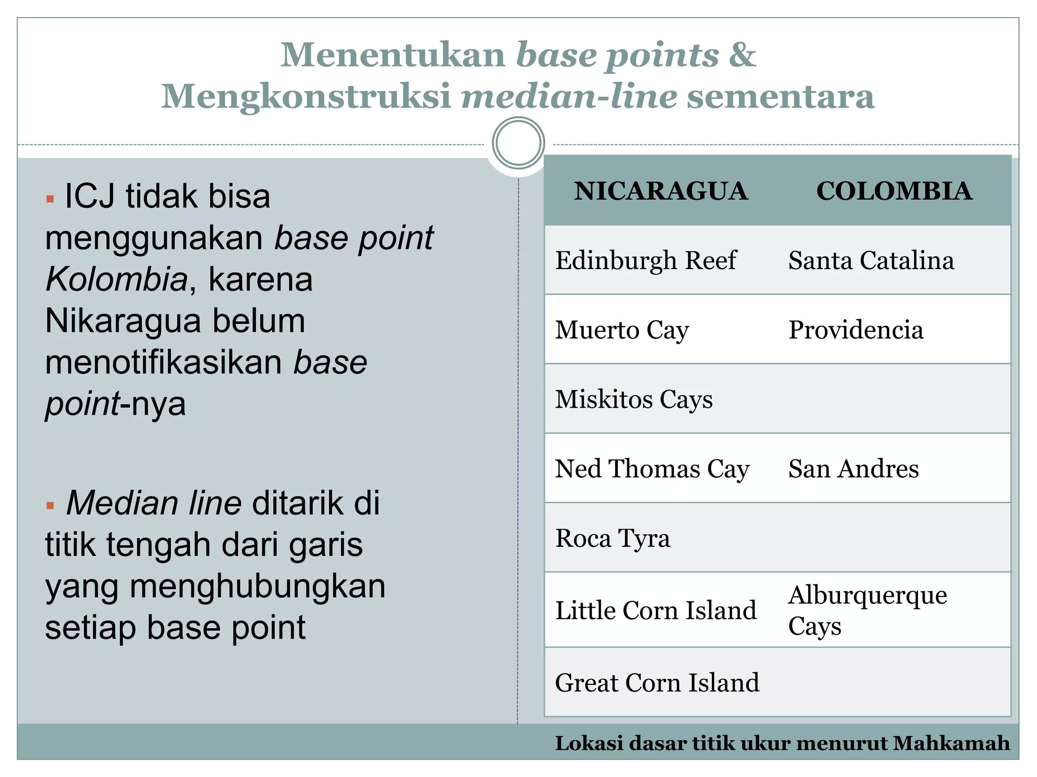 Sengketa Maritim Kolombia vs Nikaragua di Laut Karibia tahun 2001-2012 ...