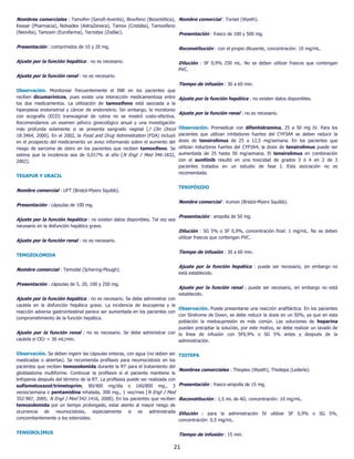 Drogas (abreviaturas drogas) | PDF