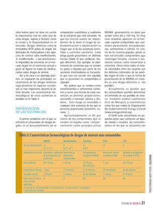 Drogas de sintesis | PDF