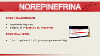 Drogasvasoactivas | PPT