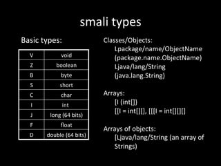 Introduction to Dynamic Analysis of Android Application | PDF