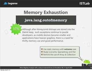Droid con bugsense | PPT