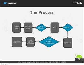 Droid con bugsense | PPT