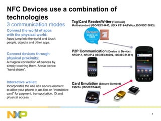 droidcon 2012: What's the Hack is NFC .., Hauke Meyn, NXP | PPT