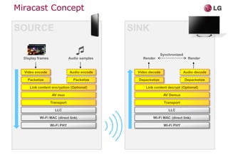 Droidcon2013 miracast final2 | PDF