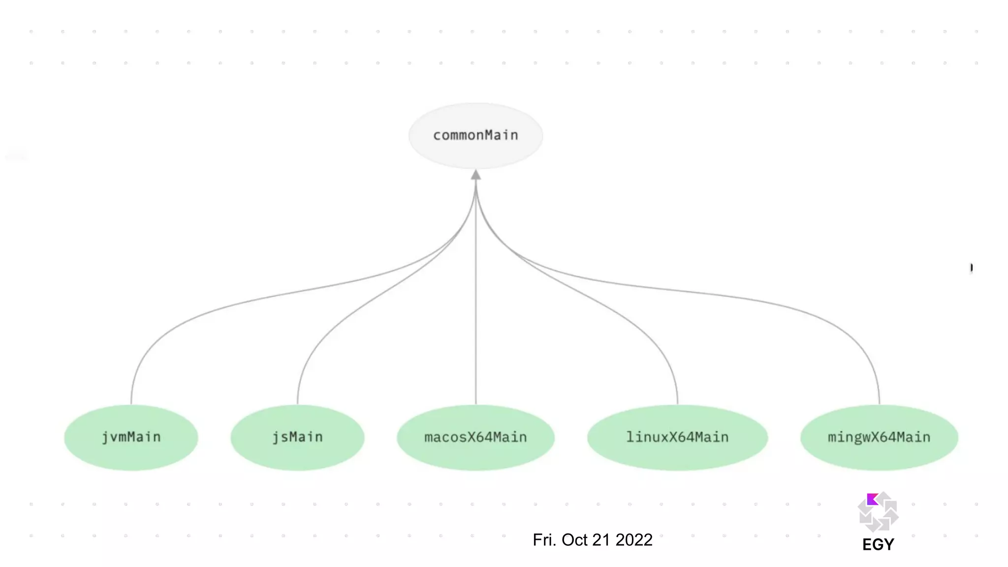 Create Multiplatform Chat App with Compose and Ktor | PPT Create Multiplatform Chat App with Compose and Ktor | PPT