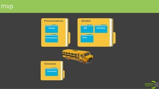 Design Patterns every Android developer should know | PPT