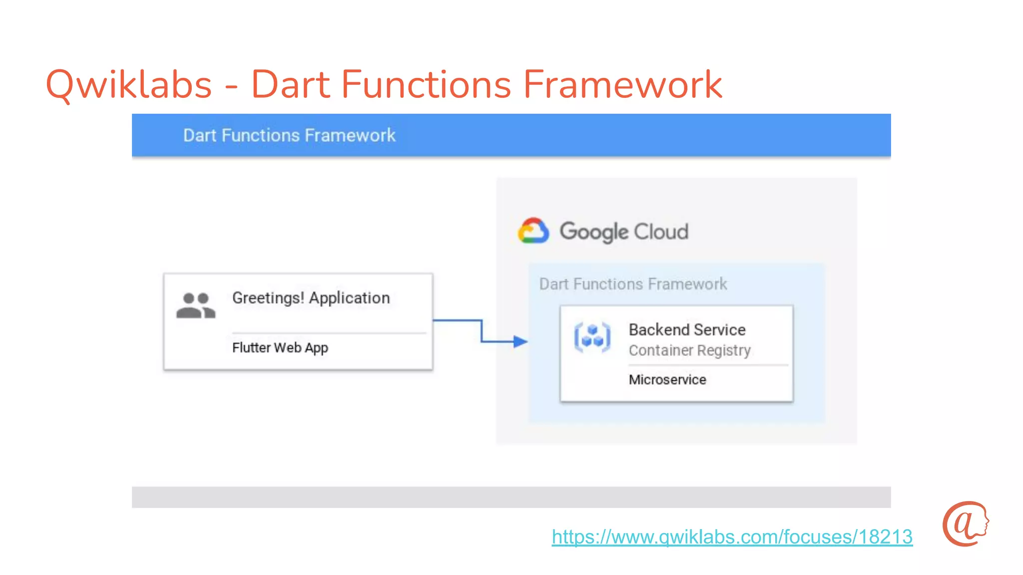 Droidcon London 2021 - Full Stack Dart | PPT