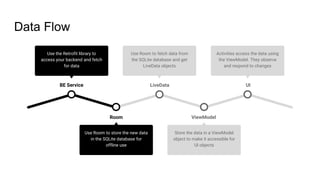 Android Architecture Components - Guy Bar on, Vonage | PPTX | Databases | Computer Software and ...