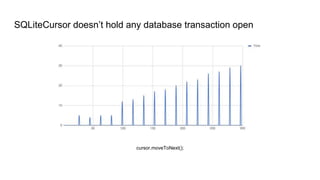 Android Architecture Components - Guy Bar on, Vonage | PPTX | Databases | Computer Software and ...