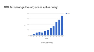 Android Architecture Components - Guy Bar on, Vonage | PPTX | Databases | Computer Software and ...