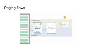 Android Architecture Components - Guy Bar on, Vonage | PPTX | Databases | Computer Software and ...