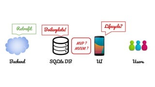 Android Architecture Components - Guy Bar on, Vonage | PPTX | Databases | Computer Software and ...