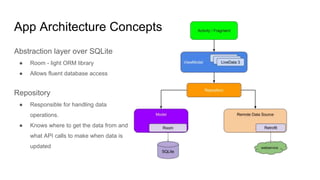 Android Architecture Components - Guy Bar on, Vonage | PPTX | Databases | Computer Software and ...