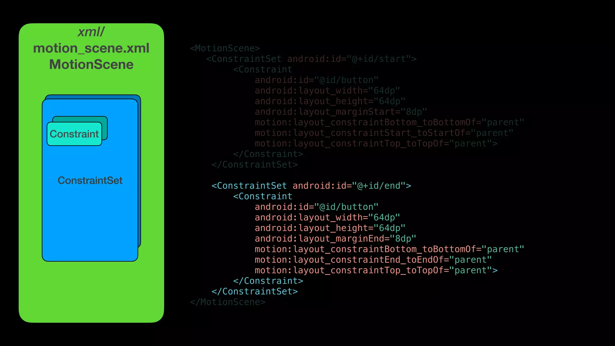Deep dive into MotionLayout | PPT
