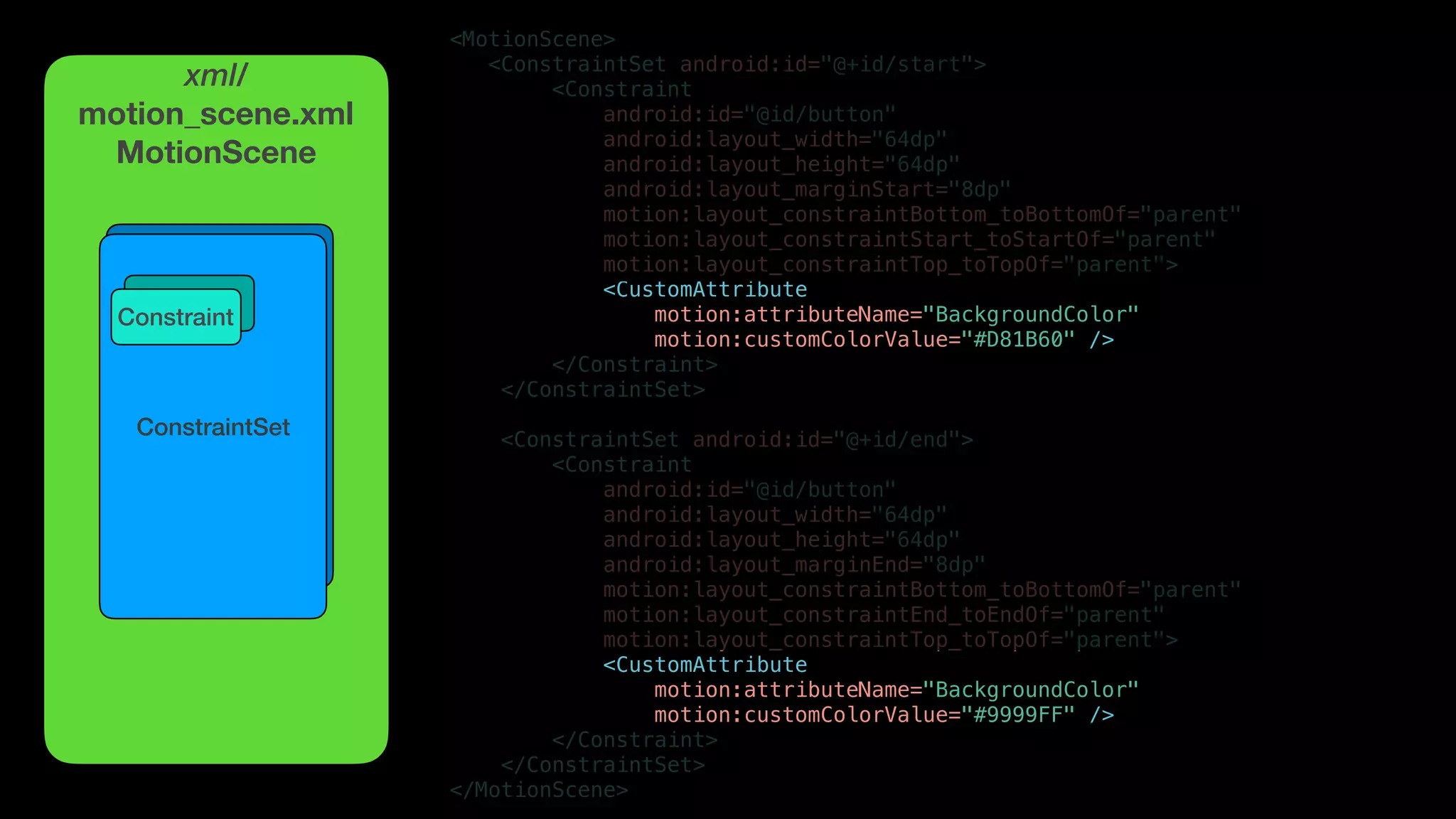 Deep dive into MotionLayout | PPT