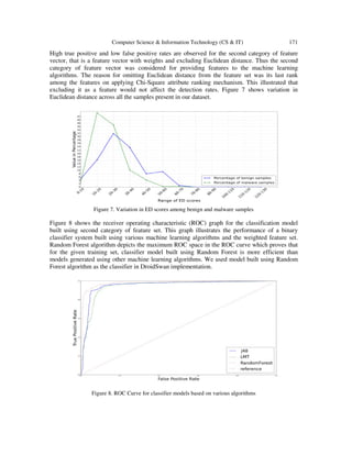 DROIDSWAN: Detecting Malicious Android Applications Based on Static Feature Analysis | PDF