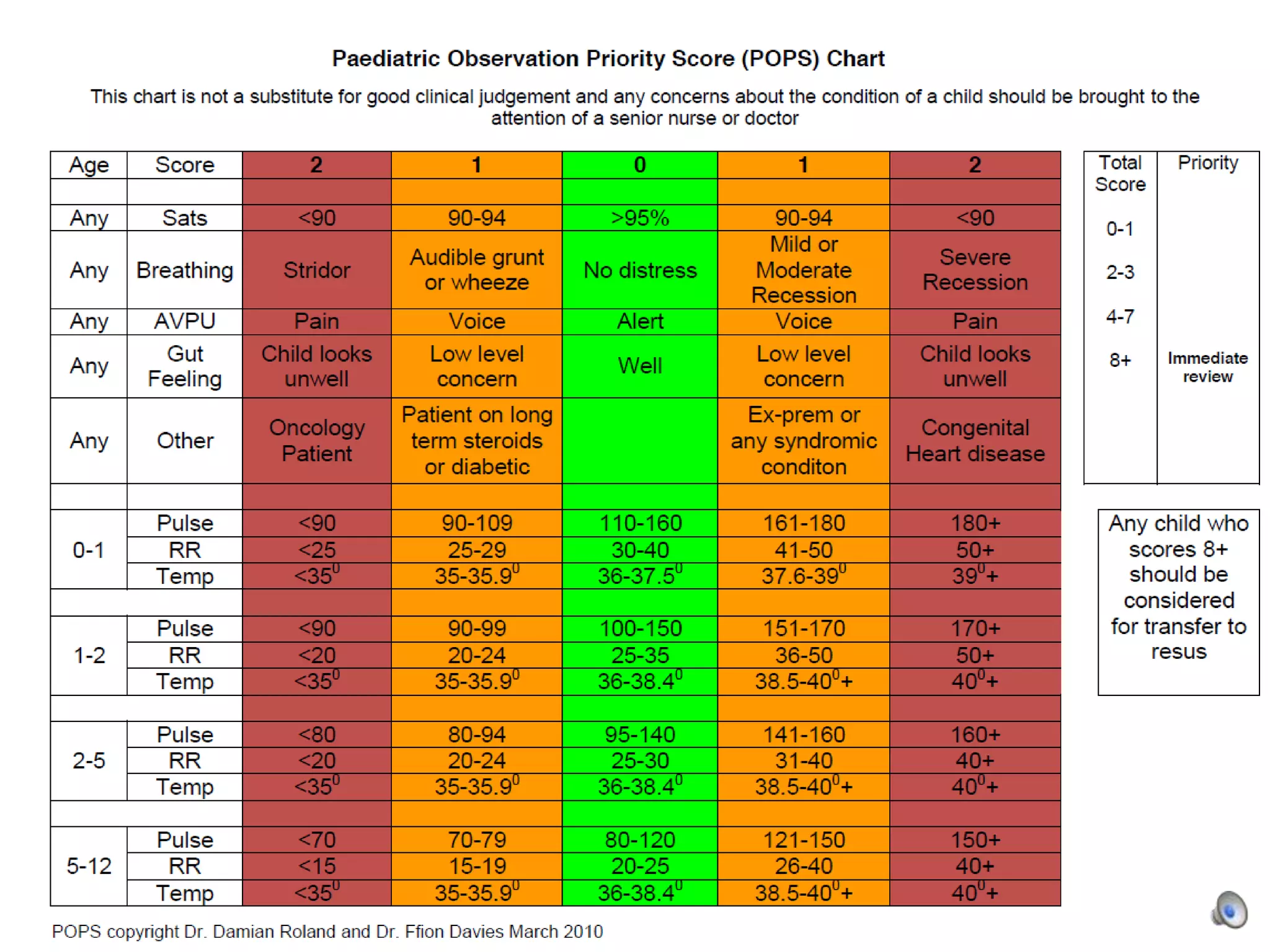 D roland tasme presentation part 3 | PPTX