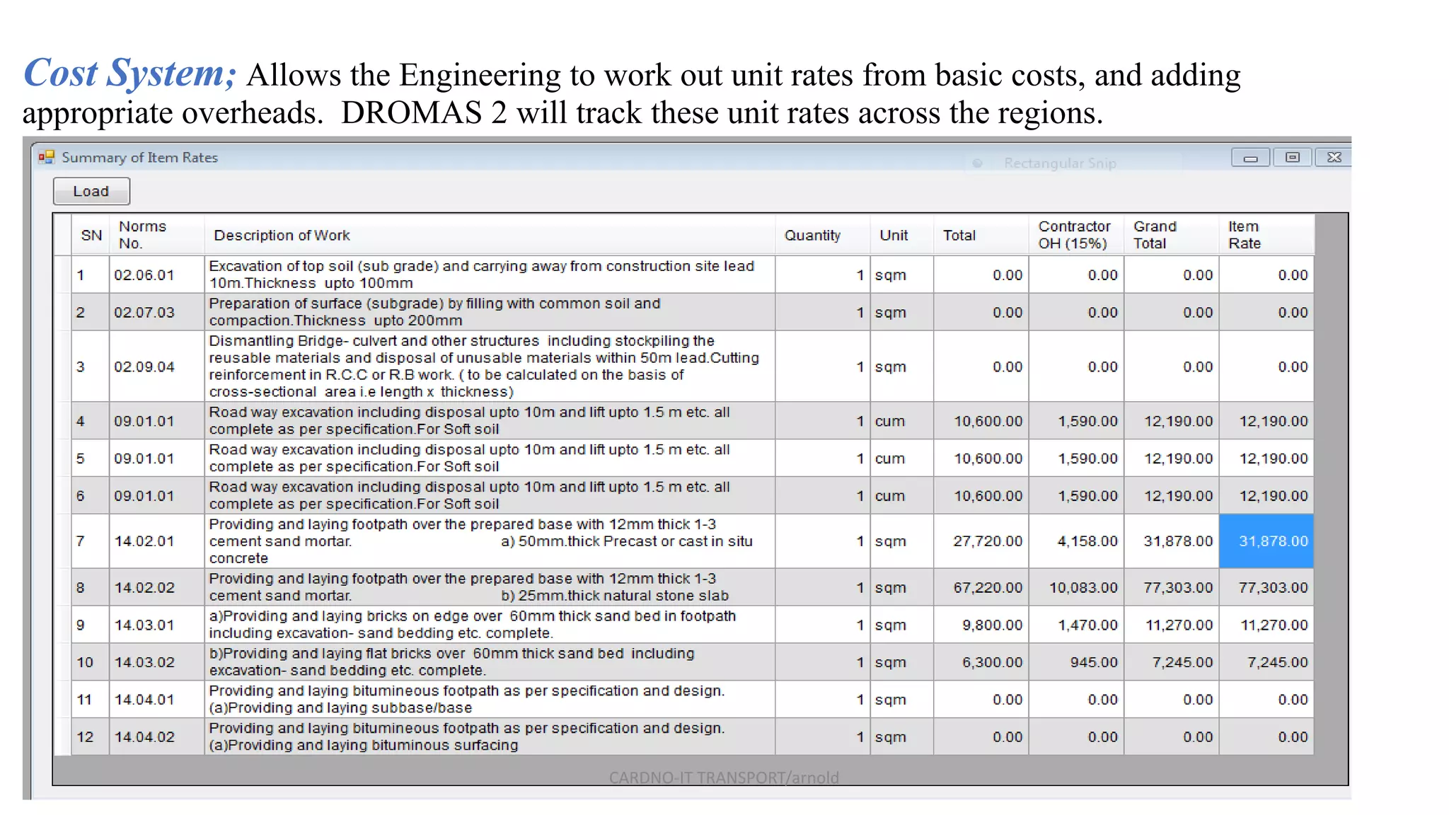 Dromas 2 presentation v4 | PPTX