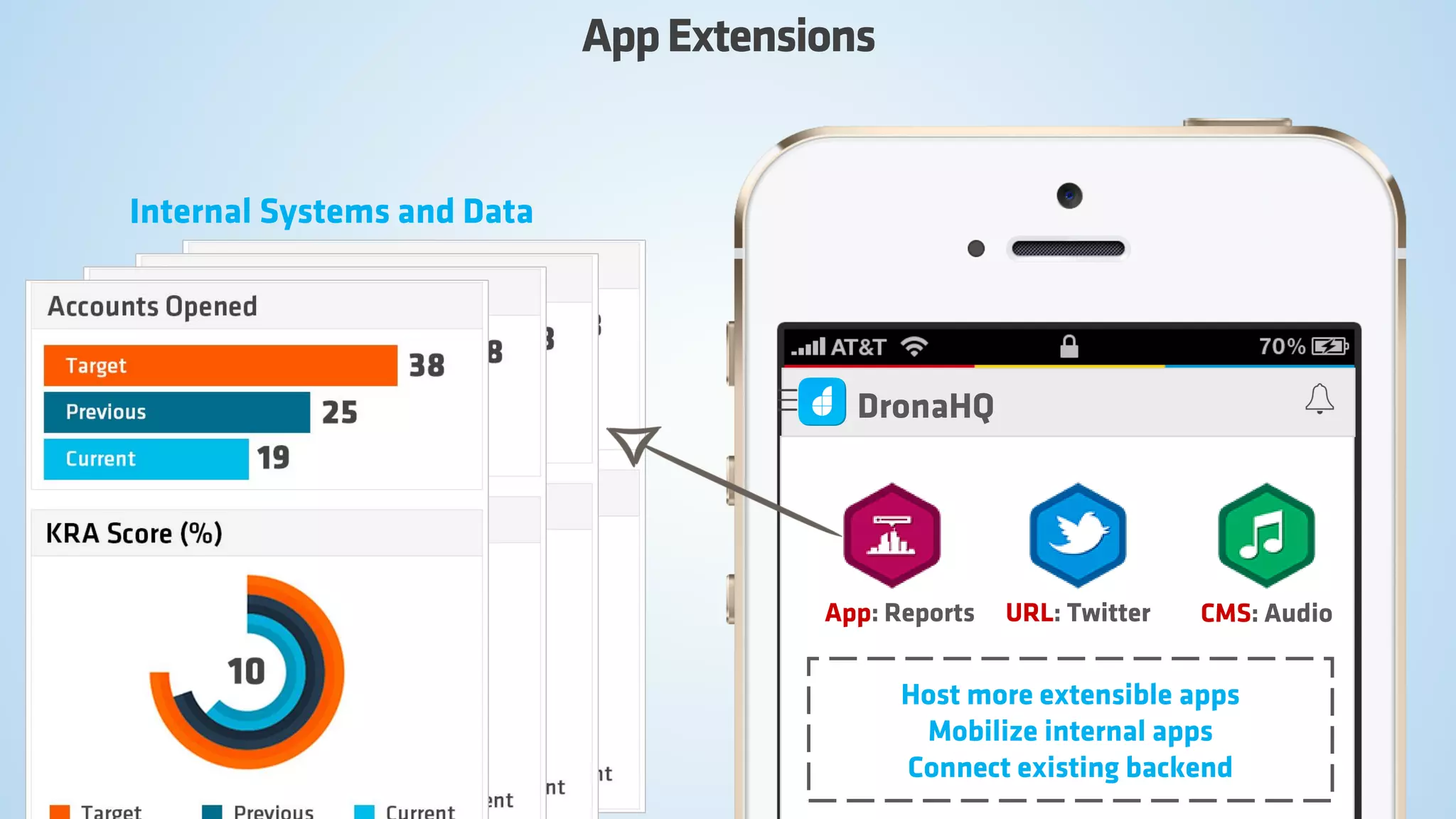 DronaHQ - Build your enterprise grade apps in minutes. | PDF