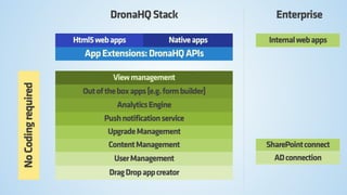 DronaHQ - Build your enterprise grade apps in minutes. | PPT