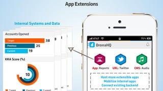 DronaHQ - Build your enterprise grade apps in minutes. | PPT
