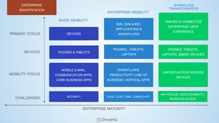 Unified Mobile App Strategy featuring Wipro Mobility Head | PPT