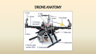 Drone | PPTX
