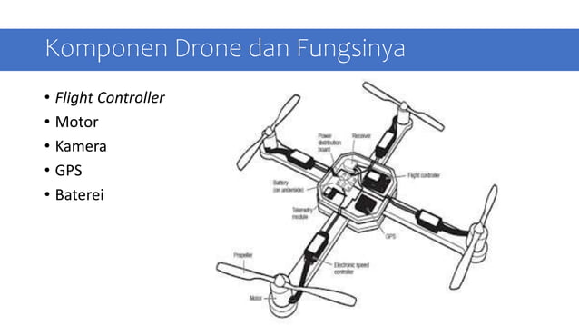 Materi Tentang Penjelasan Seputar Pesawat Udara Tanpa Awak | PPTX