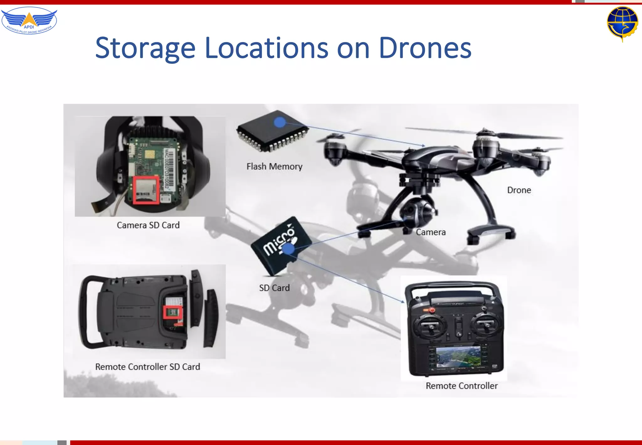 Drone sUAV Forensics | PDF