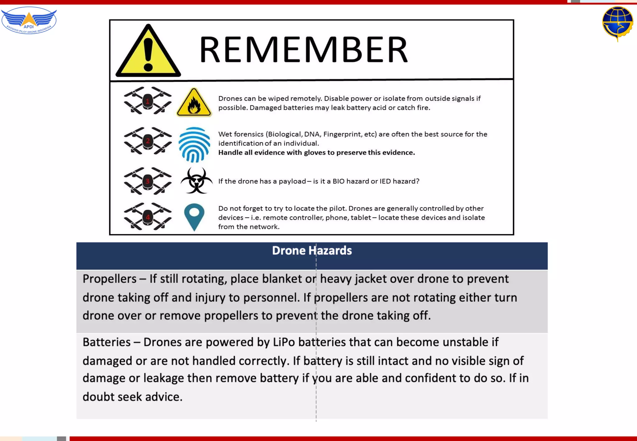 Drone sUAV Forensics | PDF
