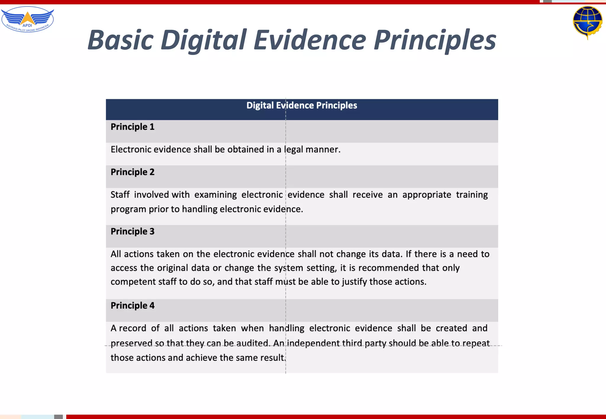 Drone sUAV Forensics | PDF