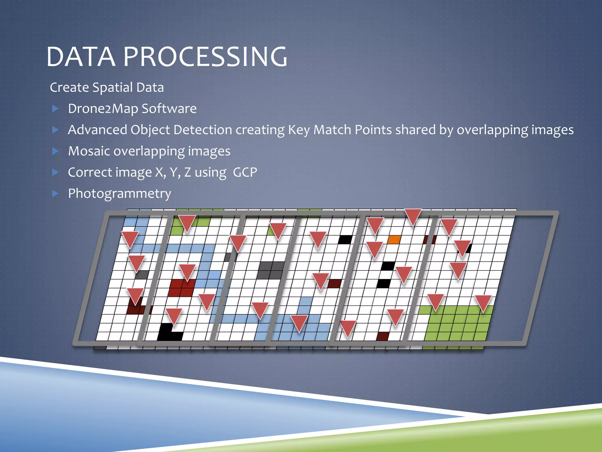 Remote Sensing with a Drone | PPTX