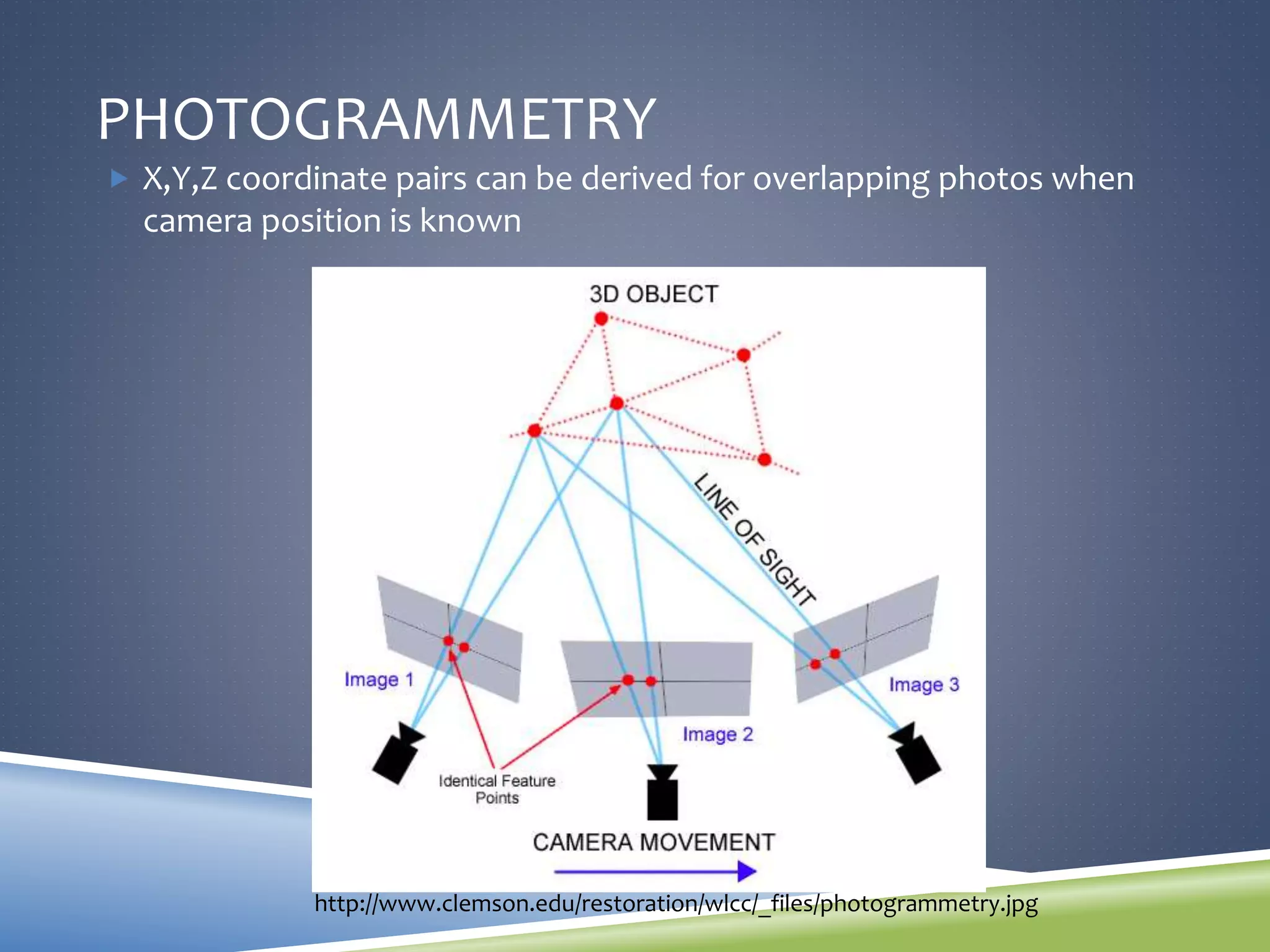 Remote Sensing with a Drone | PPTX