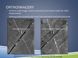 Remote Sensing with a Drone | PPTX