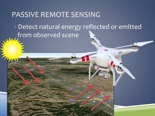 Remote Sensing with a Drone | PPTX