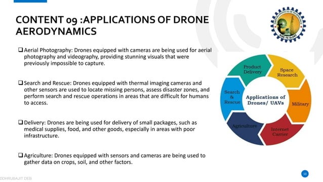 Drone Aerodynamics.pptx