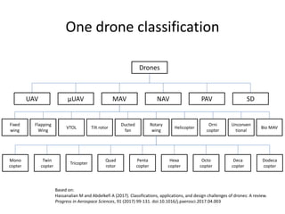 SMART Seminar Series: "Potential use of drones for infrastructure ...