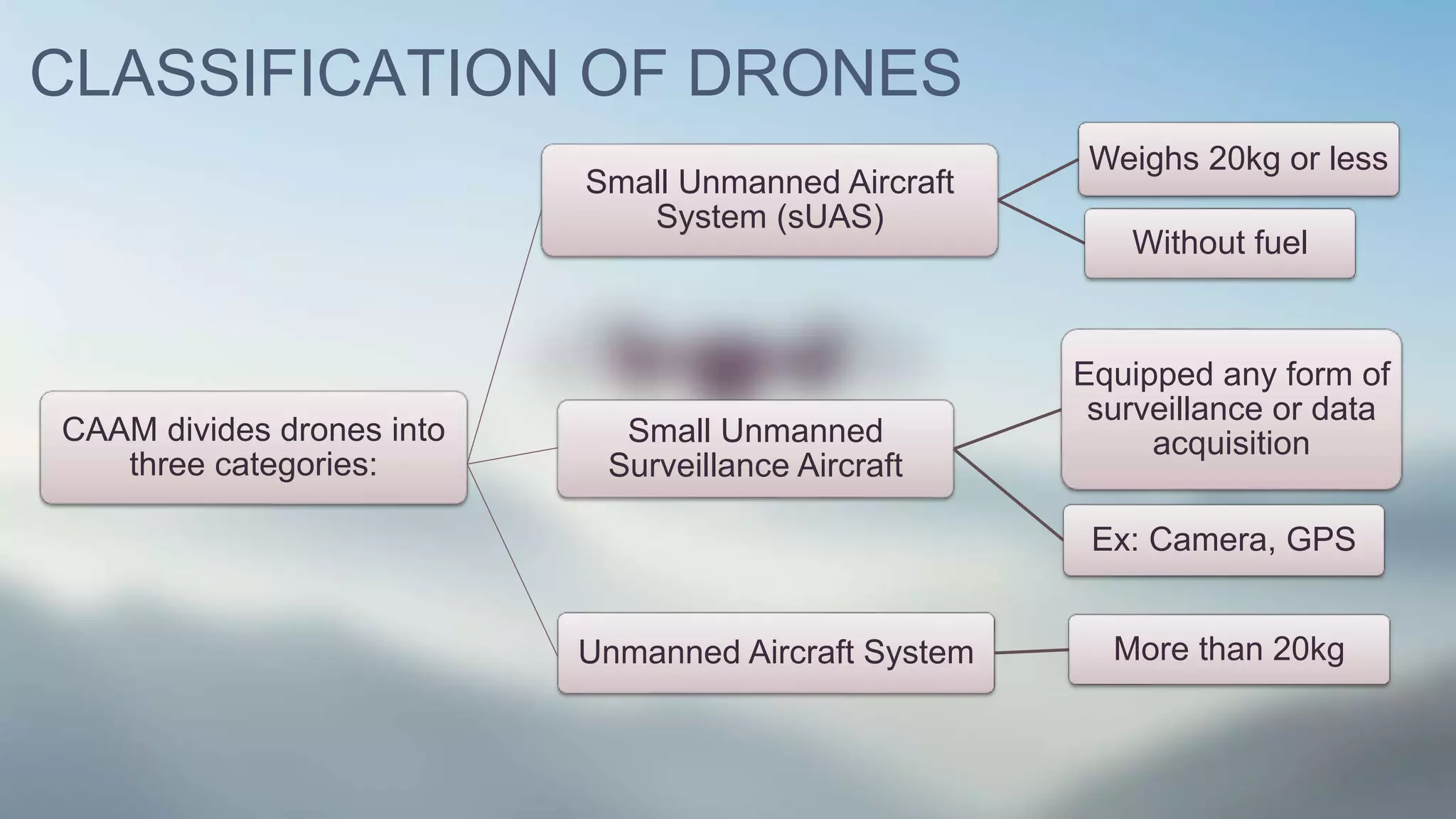 DRONE.pptx