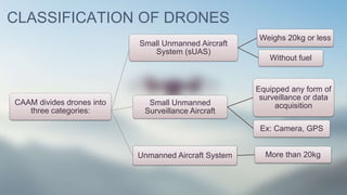 DRONE.pptx