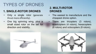 DRONE.pptx