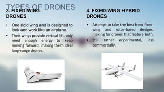 DRONE.pptx
