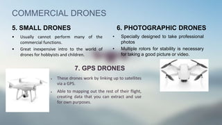 DRONE.pptx