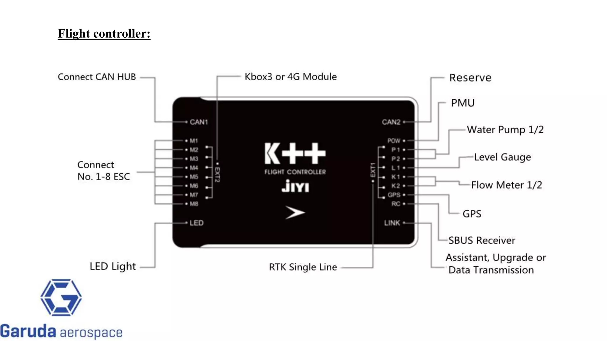 Drone Components.pptx